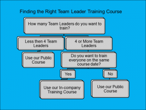 Team Leader Training | Spearhead Training