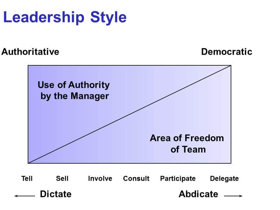 Leadership Course Training Materials | Spearhead Training Leadership Course Training Materials | Spearhead Training