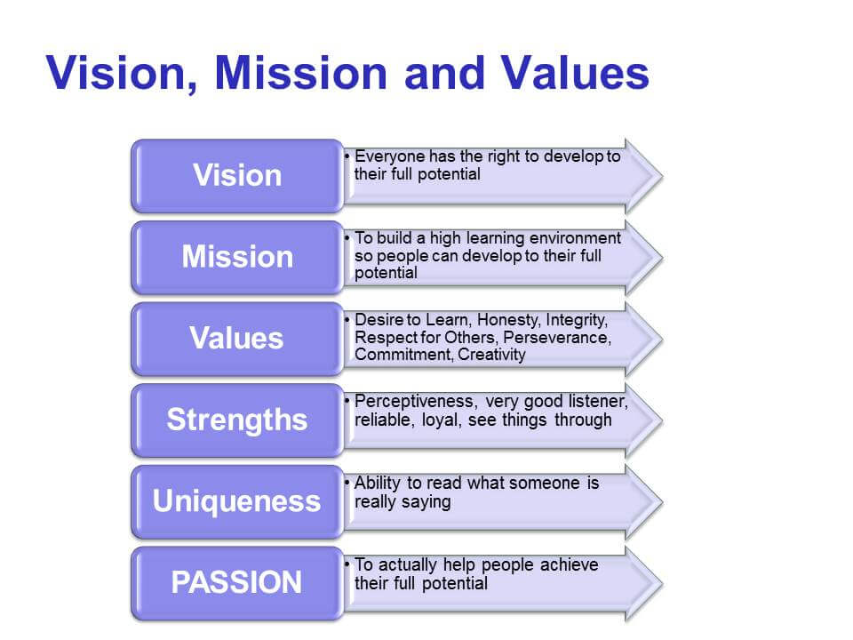 Leadership Course Training Materials | Spearhead Training Leadership Course Training Materials | Spearhead Training