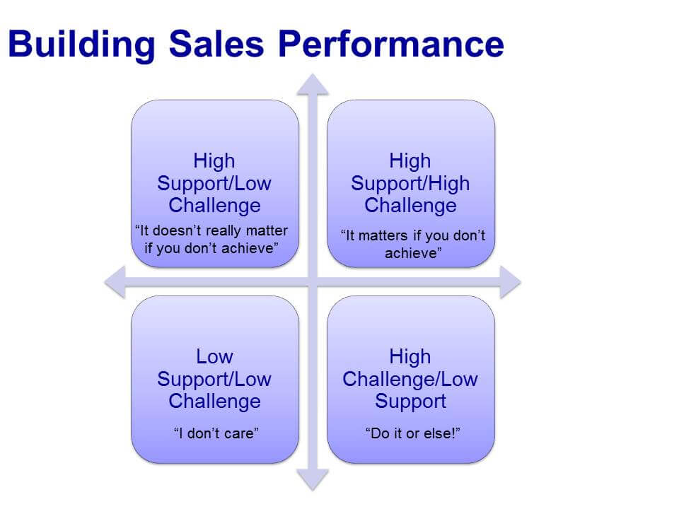 Sales Management Course Training Materials | Spearhead Training Sales Management Course Training Materials | Spearhead Training