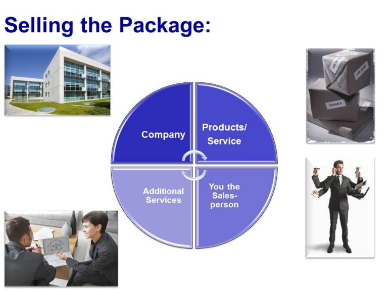 Sales Training Course Materials | Spearhead Training