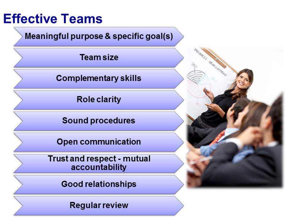 Management Course Training Materials | Spearhead Training Management Course Training Materials | Spearhead Training