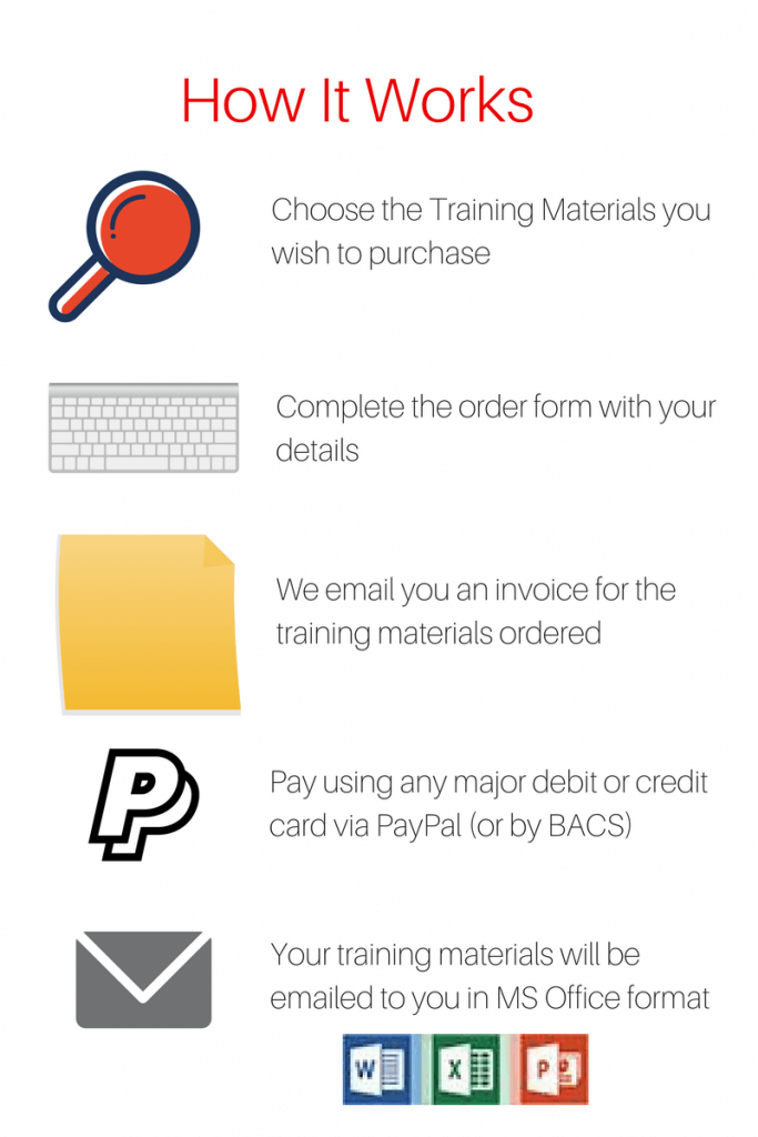 Training materials - Quality Courses Ready for You to DeliverSpearhead ...