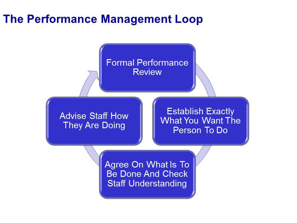 Management Course Training Materials | Spearhead Training Management Course Training Materials | Spearhead Training
